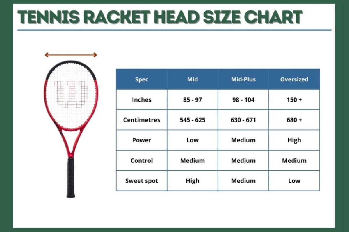 Complete Tennis Racket Buying Guide: Find Your Perfect Match – TennisMania