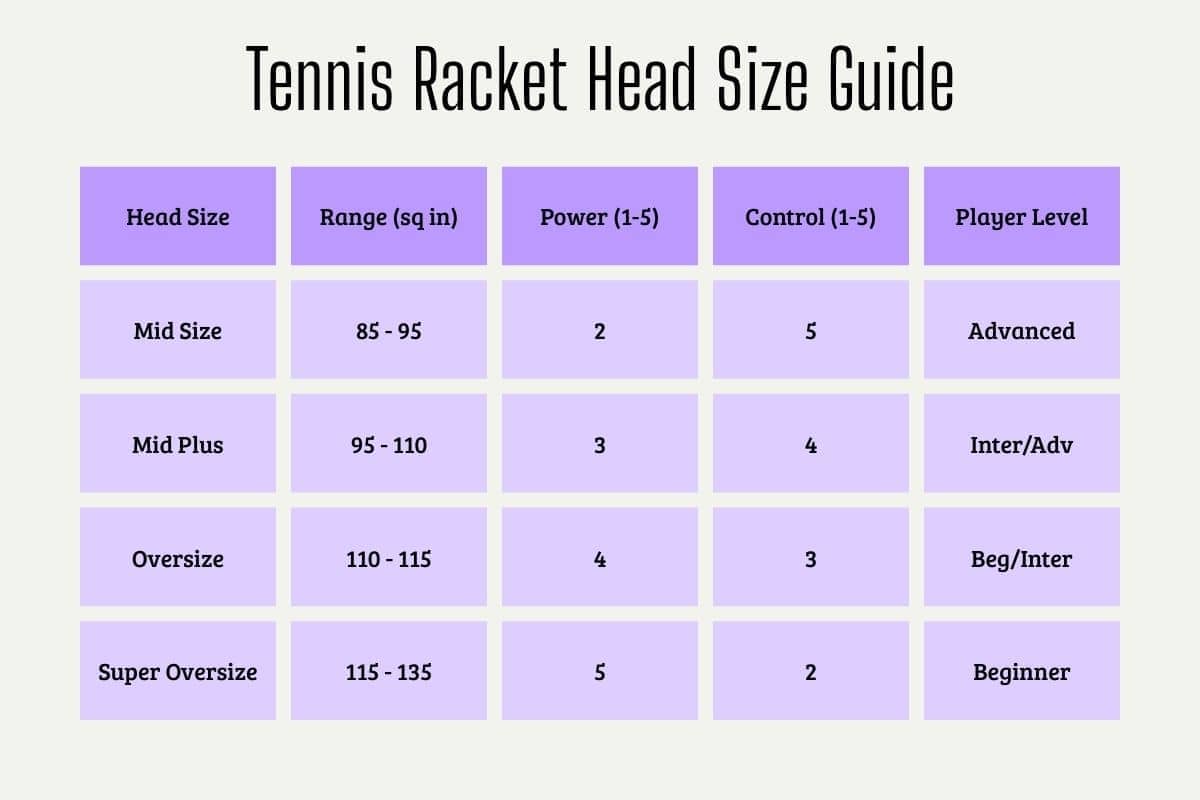 Complete Tennis Racket Buying Guide: Find Your Perfect Match – TennisMania